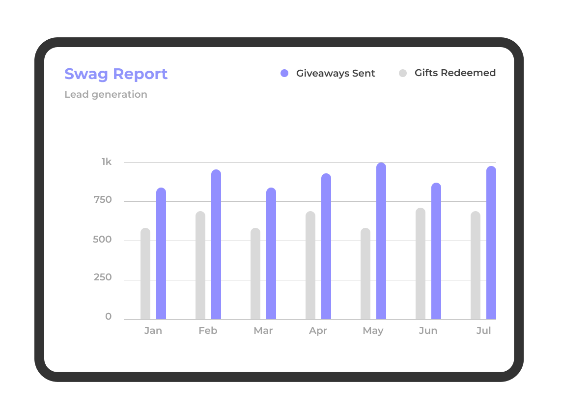 Swag Management and Marketing Solutions | ReWorks.in - ReWorks.in